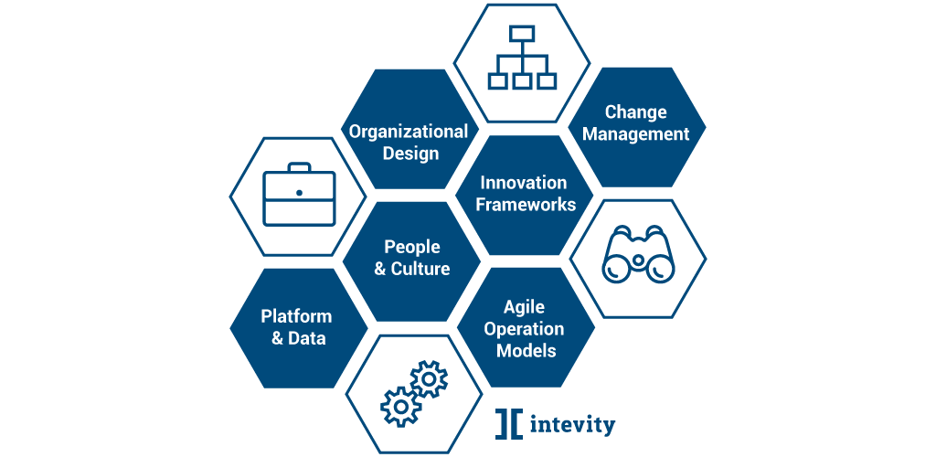 3 Steps to Meaningful Digital Transformation