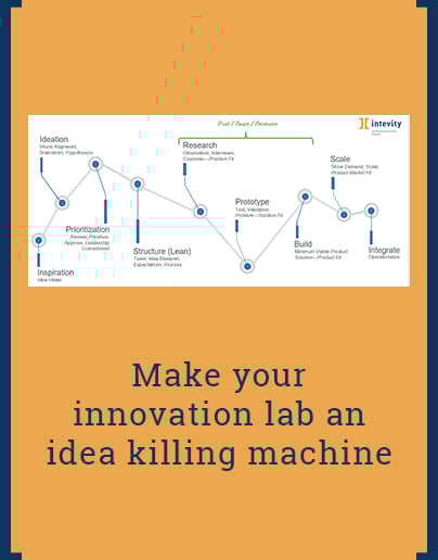Make your innovation lab an idea killing machine