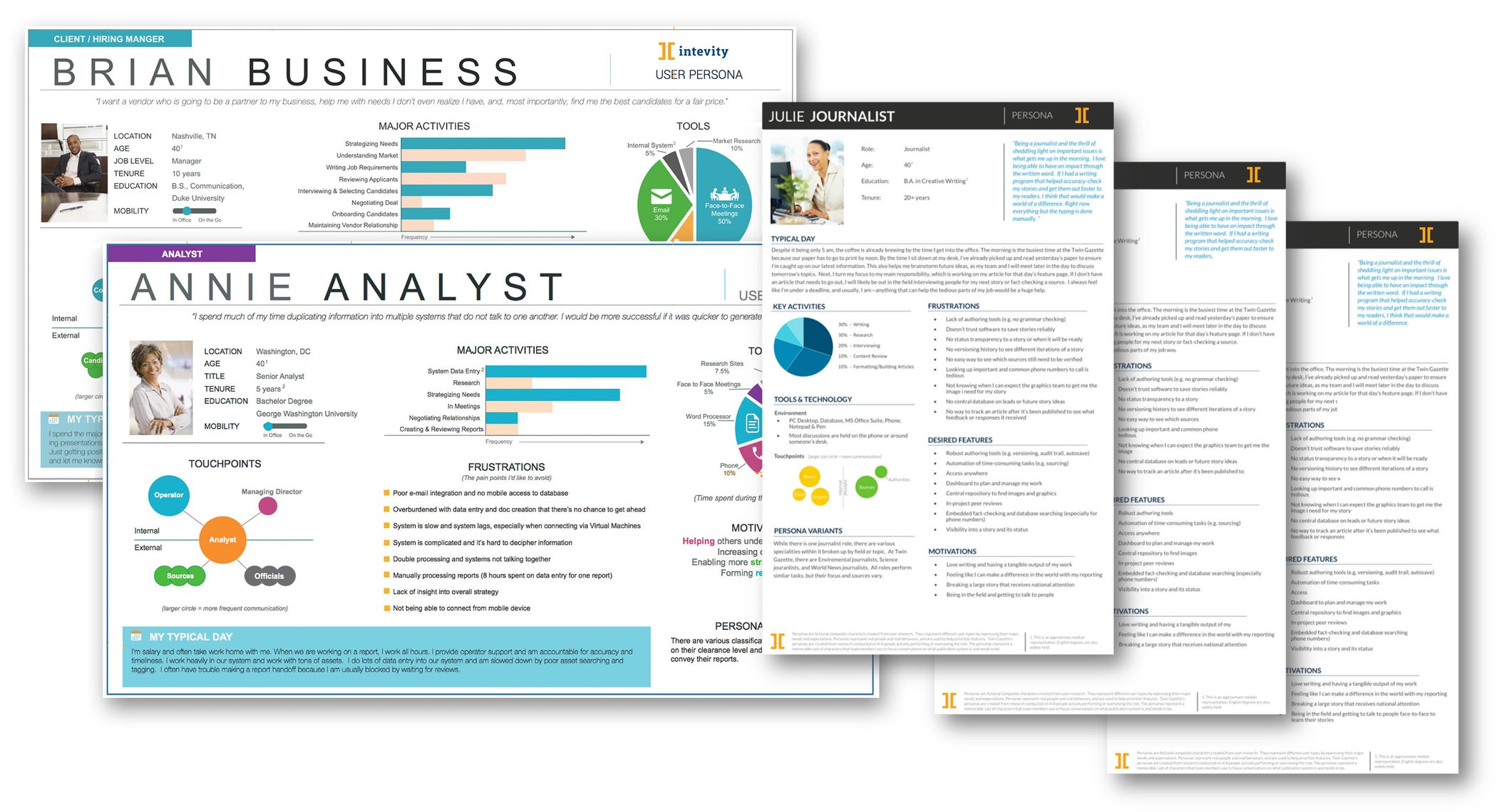 How-to Guide: 13 Steps to Design Thinking-Led Innovation