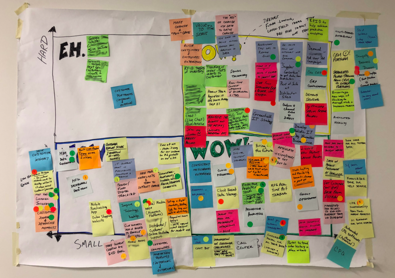 Digital transformation overload: how to prioritize the right company ...