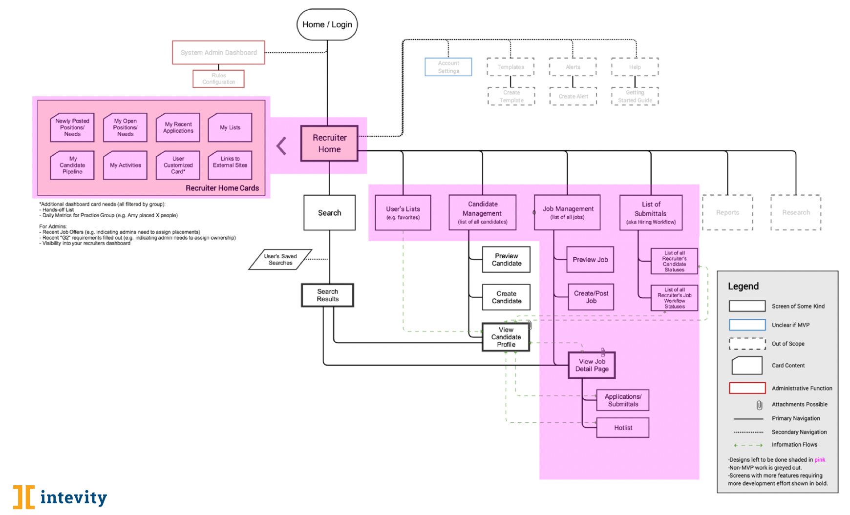 How-to Guide: 13 Steps to Design Thinking-Led Innovation
