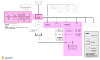 How-to Guide: 13 Steps to Design Thinking-Led Innovation