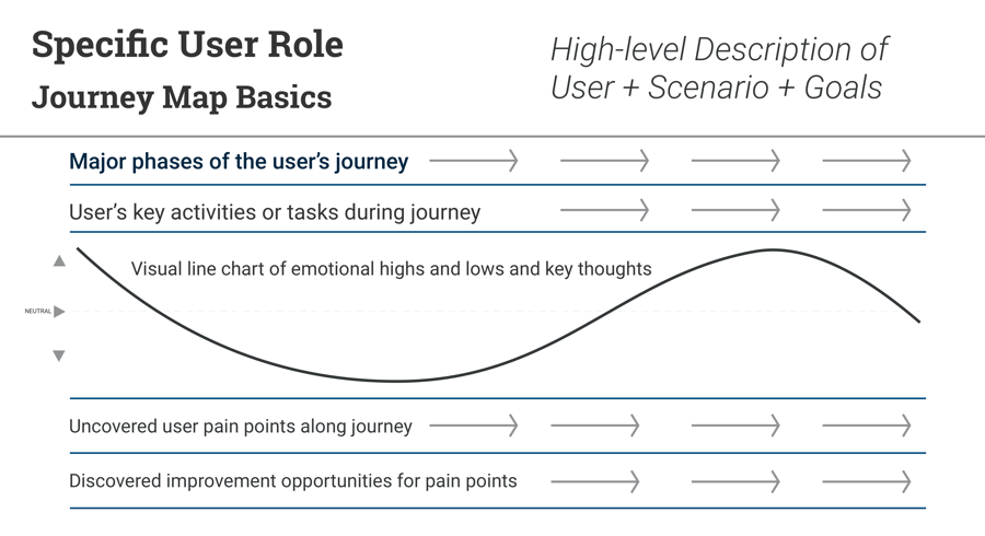 How to create and use customer journey maps to improve your business