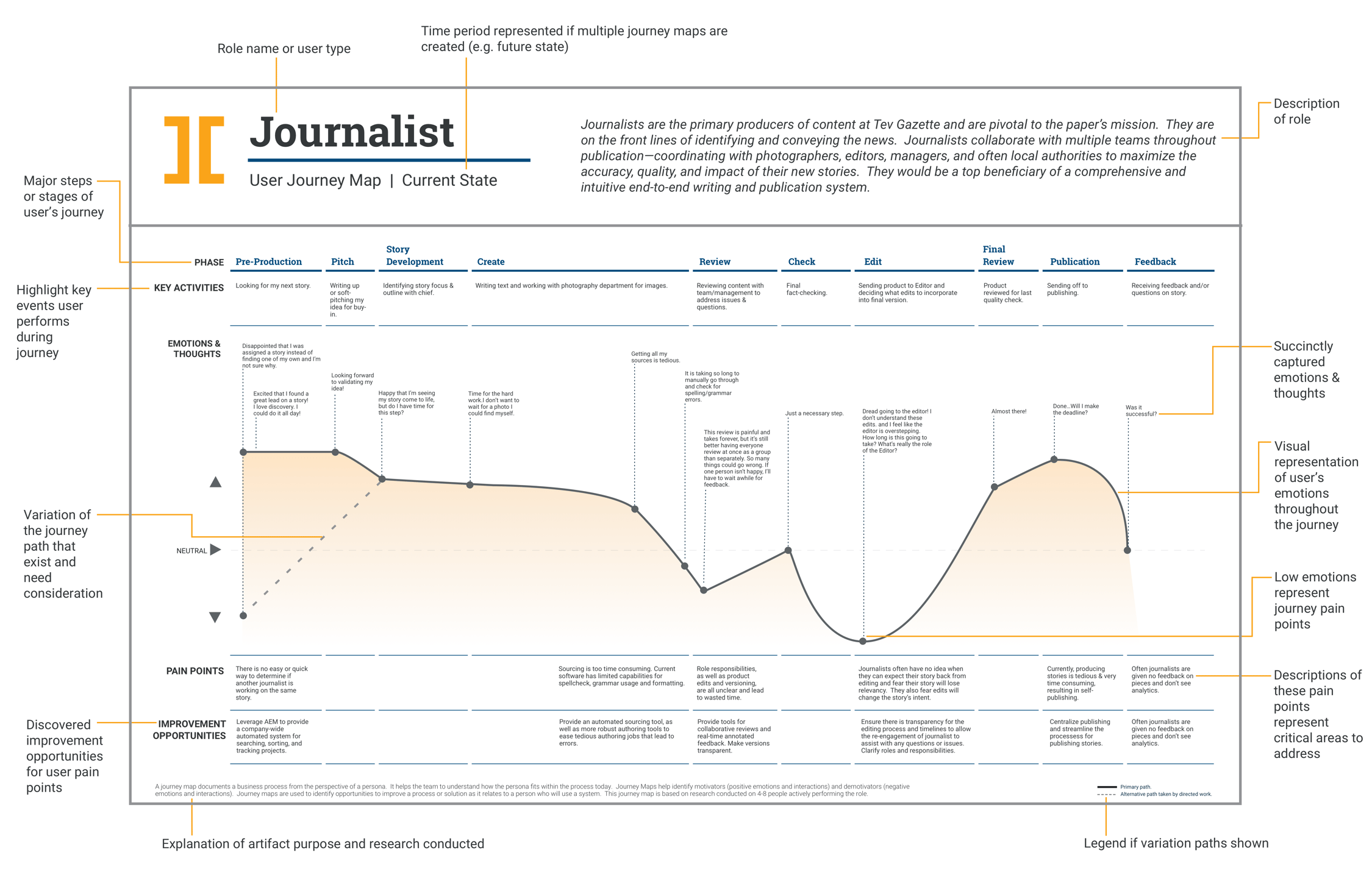How to create and use customer journey maps to improve your business