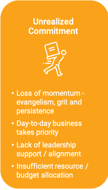 Top 4 reasons why innovation fails (and what to do about it)