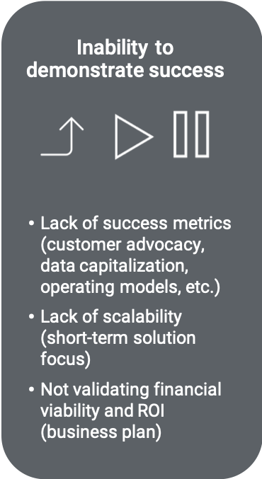 Top 4 reasons why innovation fails (and what to do about it)