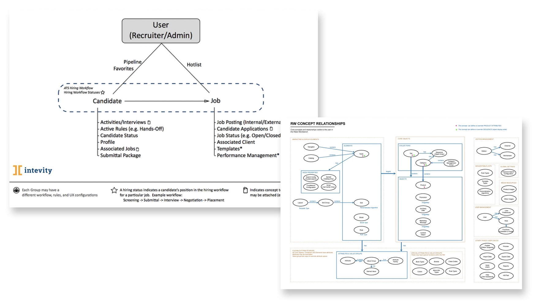 How-to Guide: 13 Steps to Design Thinking-Led Innovation
