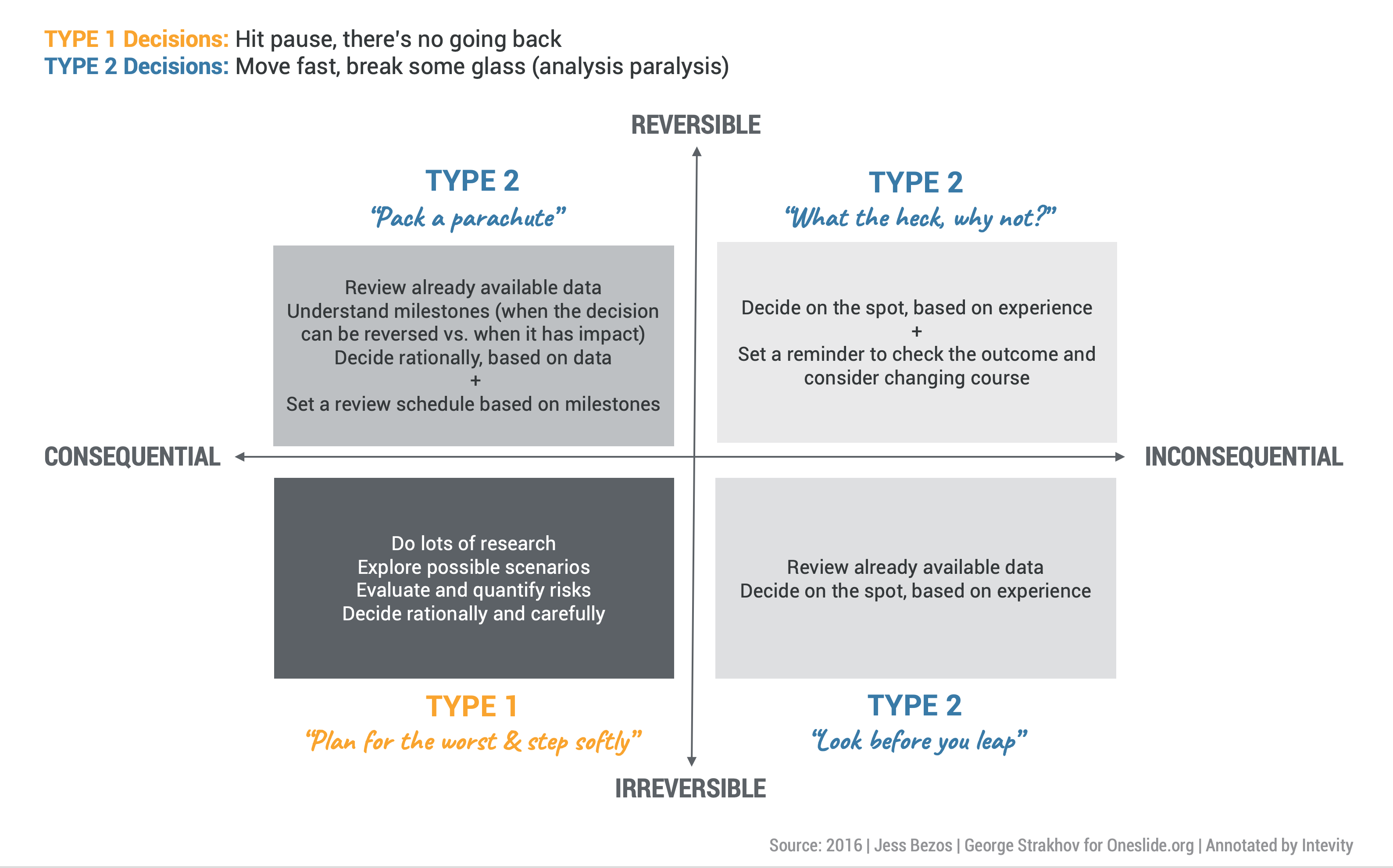 Decision-Making Frameworks: Part 1