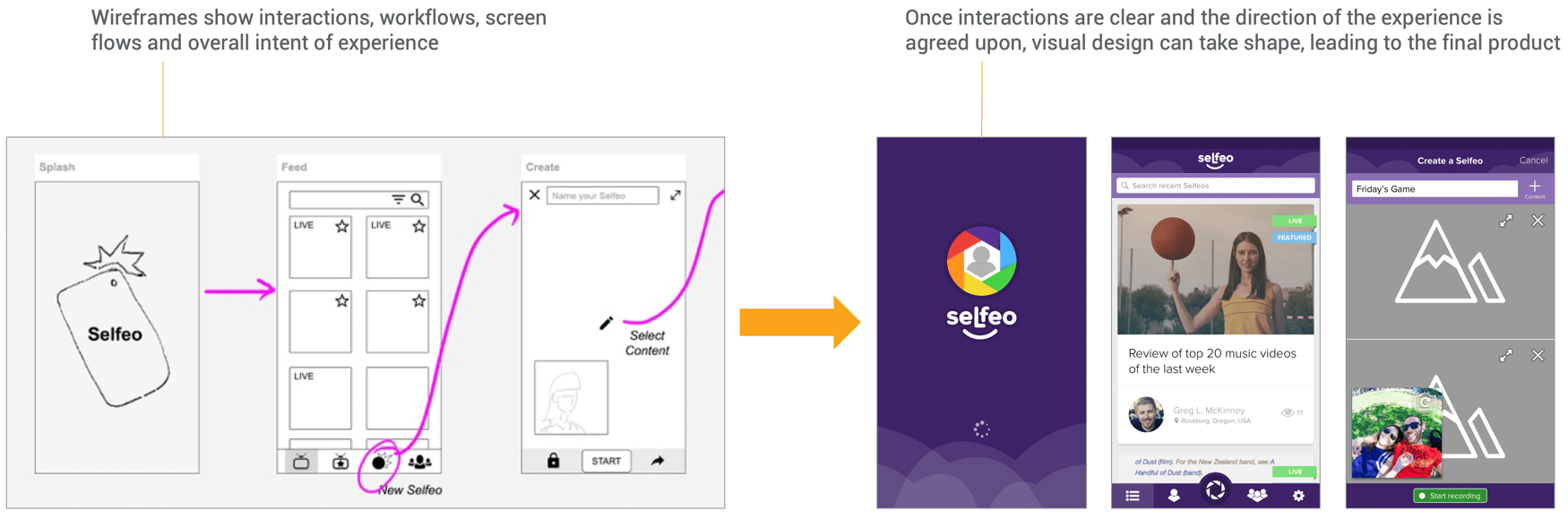 How-to Guide: 13 Steps to Design Thinking-Led Innovation