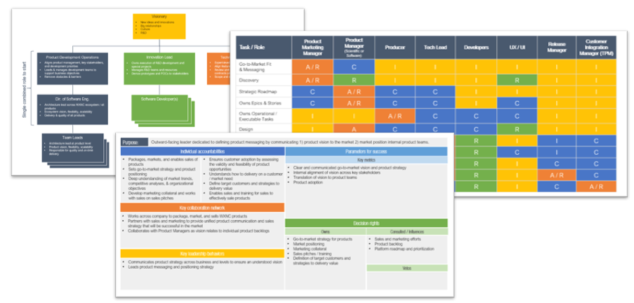 Decision-Making Frameworks: Part 2 Decision-Making Frameworks: Part 2